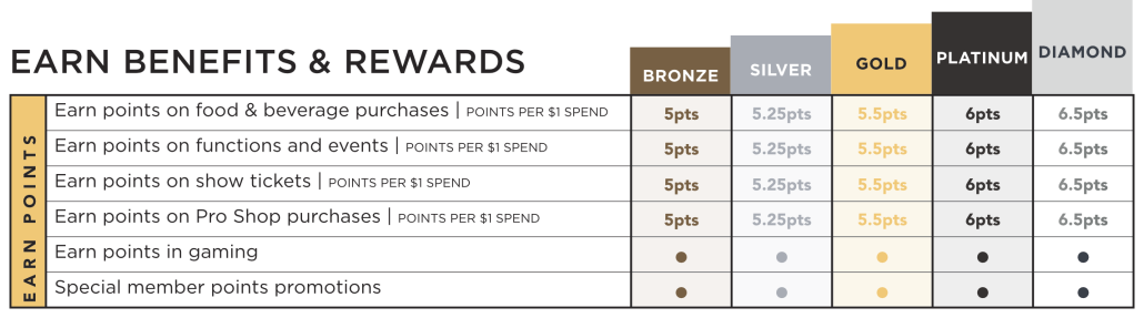 Advantage Rewards - Barooga Sports Club